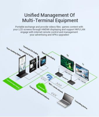 China Industrial Grade 12V Android Wifi Digital Signage Advertising Video Media Box Player with RS232 for sale