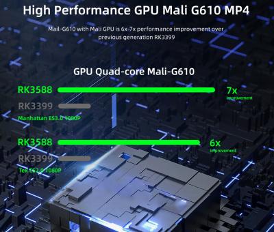 Китай Android 12 версия ОС Media Player настраивается для цифровых вывесок / торговых автоматов продается