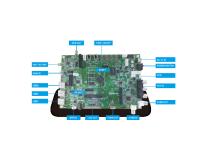 China PX30 Linux OS Embedded System Board GPS Video Audio Tablet PC Car Quad Core CPU for sale