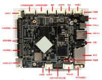 China Multi-Interface RK3566 Android Embedded Board for Industrial  mipi interface camera support for sale