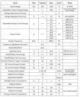 China SDVC31-M 3.0A Variable Frequency Digital Controller for Vibratory Feeder Feeding for sale