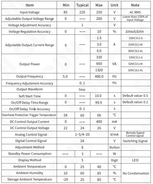 Quality Sdvc311-S (1.5A) Variable Frequency Digital Controller for Vibratory Feeder for sale