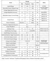 China Sdvc311-M (3.0A) Variable Frequency Digital Controller for Vibratory Feeder Vibration Feeding Controller for sale