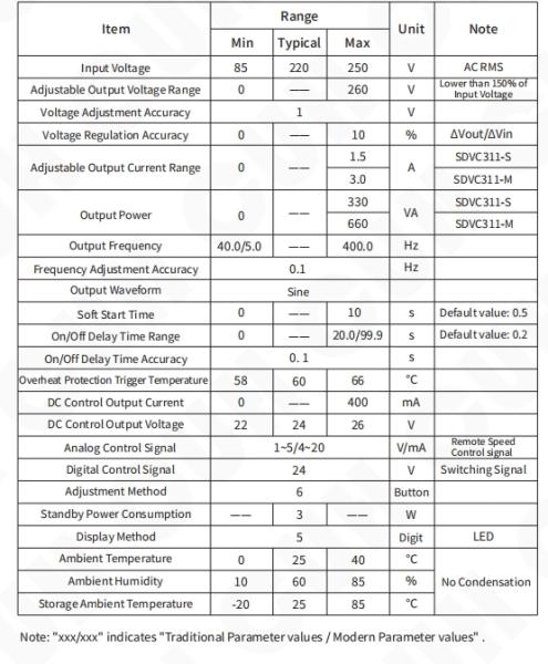 Quality Sdvc311-M (3.0A) Variable Frequency Digital Controller for Vibratory Feeder for sale