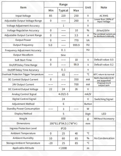 Quality Sdvc33-M (3.5A) Dual Channel Digital Variable Frequency Vibratory Feeder for sale
