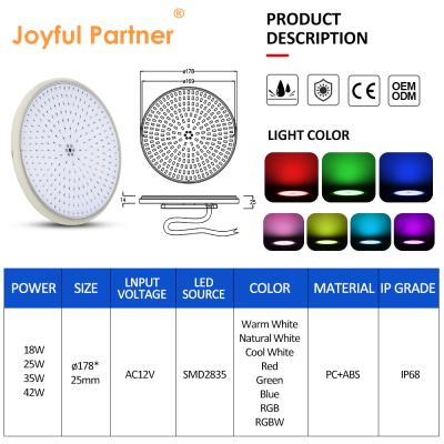 China Energy Efficient RGBW LED Panel Lighting Solutions for Commercial Spaces Pool Light Epoxy Resin LED Panel Bulb ø178*25mm for sale