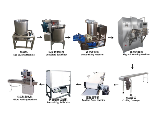 High Efficiency Egg Roll /Wafer Stick Production Line Machine Egg Roll/Wafer Stick Processing Line Equipment Machinery 1