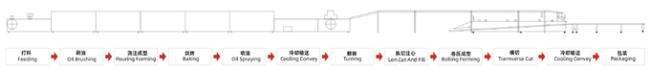 Full Automatic Swiss Roll and Layer Cake Production Line, Swiss Roll and Layer Cake Processing Line Equipment Machinery 1