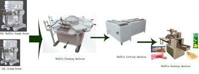Cina Iso del CE materiale dell'acciaio inossidabile dell'impacchettatrice 304 dell'alimento del biscotto del wafer in vendita
