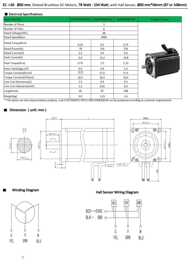 NEMA 24 Brushless DC Motors
