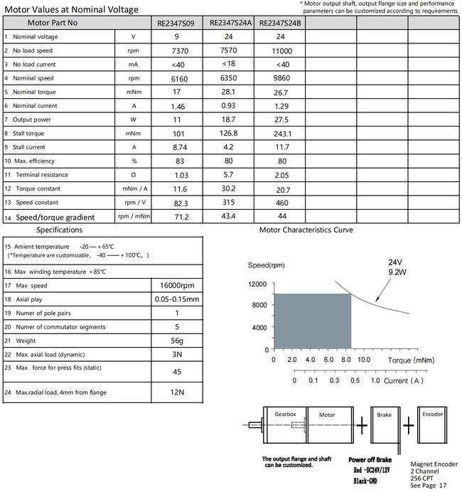 23mm dc motor coreless