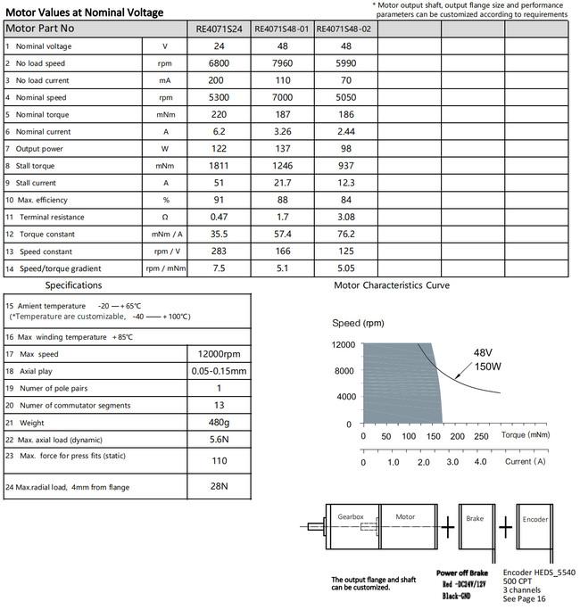 40mm coreless brush motor