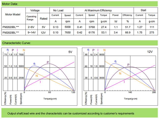 28mm brushless motor