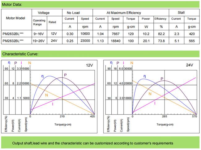 28mm brushless motor