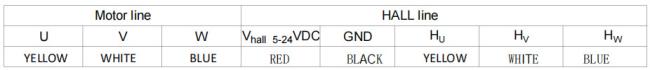30mm bldc motor