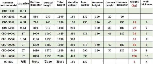 Specification table for mixing tank components