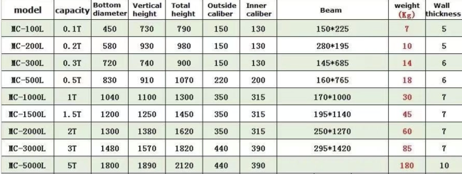 Technical diagram of 100 gallon mixing tank dimensions