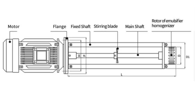 Detailed components of emulsifier system