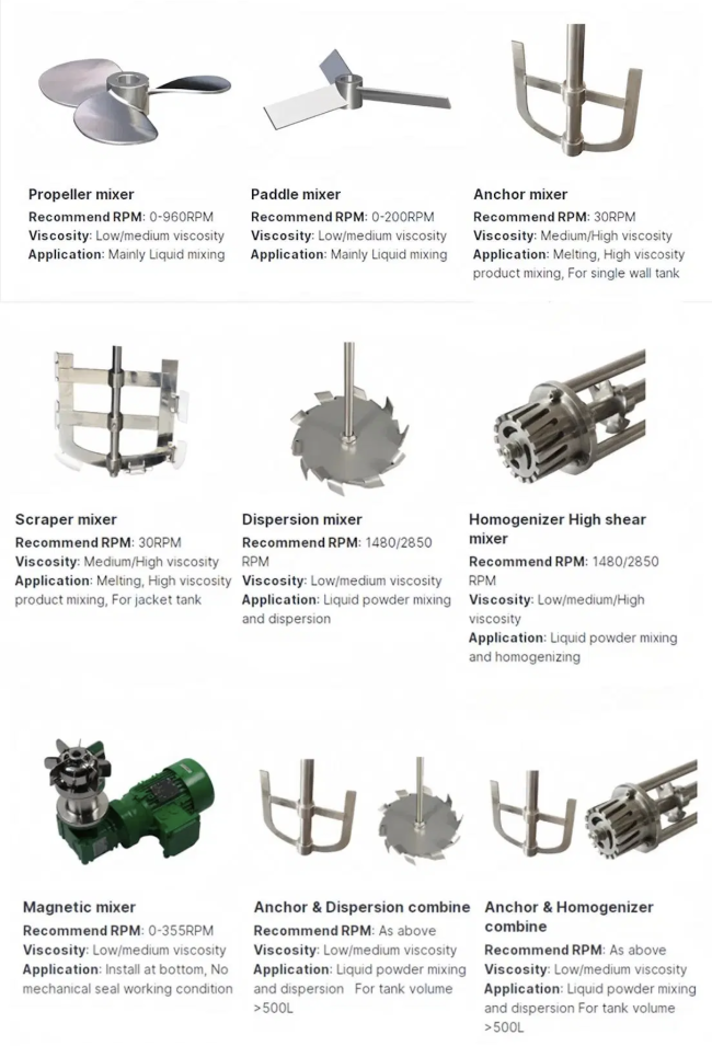 Technical diagram of mixing tank components