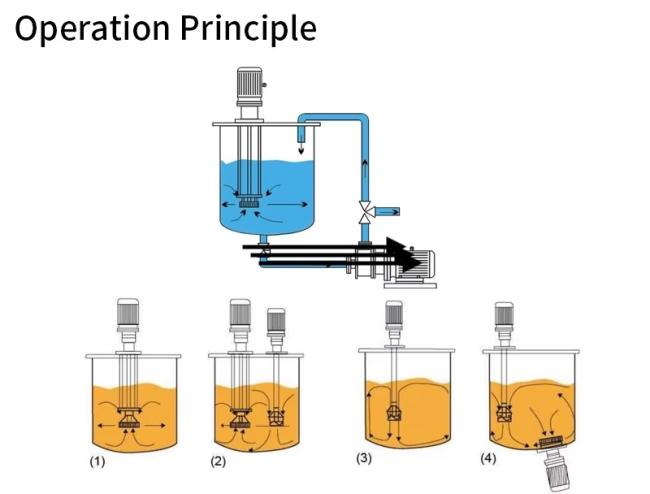 Vertical mixer component details