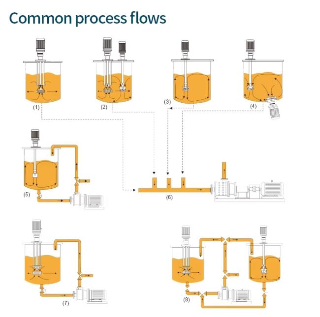 Vertical mixer in industrial setting