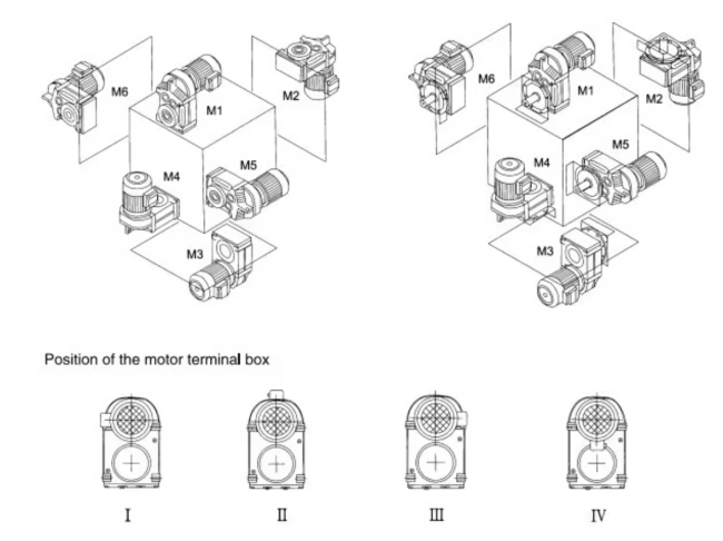 Mounting position and motor terminal box diagram of F Series gear reducer