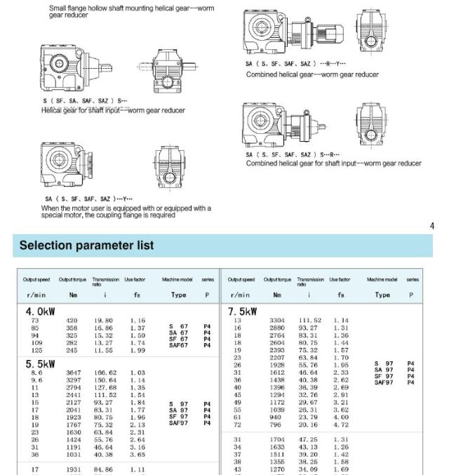 Industrial application of helical gear speed reducer in machinery