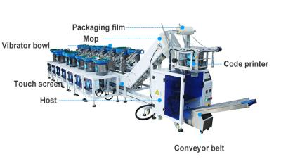 China Multi-function Automatic Furniture Parts Small  Accessories Sanitary fittings Counting Packing Sealing Machine for sale