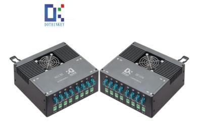 China DF108 Series MIPI Frame Grabber For High Speed Automotive DV And PV Aging Test for sale