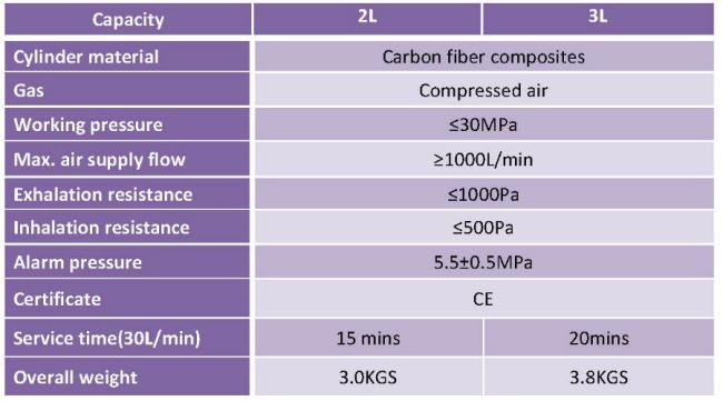 High Pressure Emergency Breathing Device Eebd for Escape Only