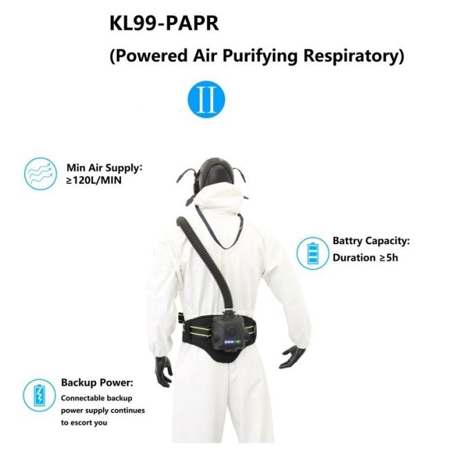 Powered Air Purifying Respirator Papr