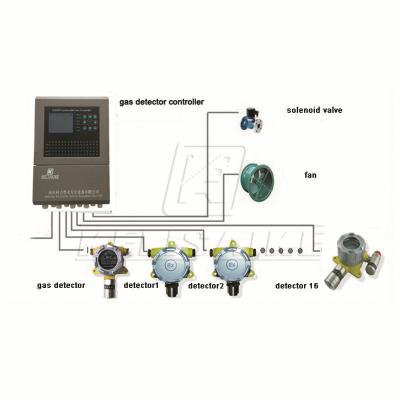 China Advanced Input Signal 4-20mA Security Monitor System for LPG Gas Leak Control Panel for sale