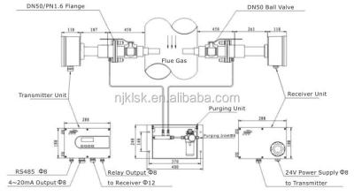 China CEMS-Betriebssystem für die kontinuierliche Emissionsüberwachung zu verkaufen