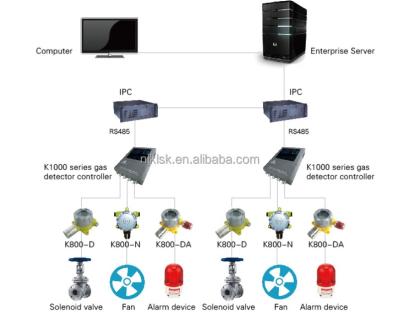 중국 K1000-32 가스 경보 제어기 220V AC 무선 LED 디스플레이 판매용