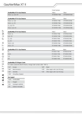China K60 120g Personal Multiple Gas Detector Lithium Battery 109L*56W*38Hmm for sale
