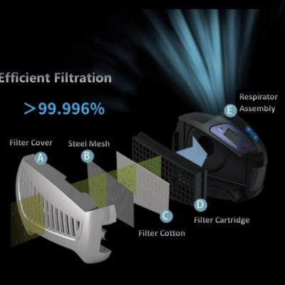 China P1004 Powered Air Purifying Respirator Papr with Auto-Darkening Welding Helmet for sale