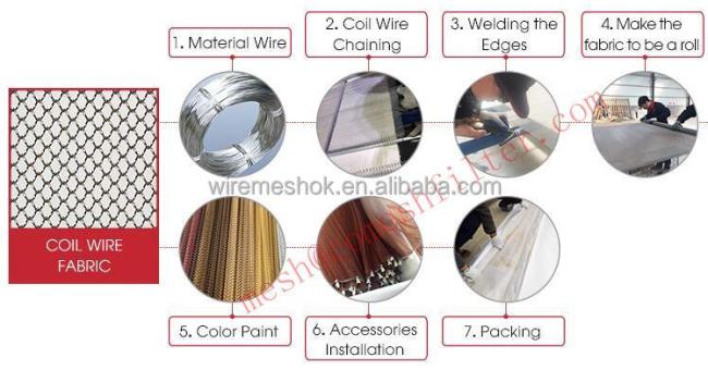 Metal mesh production process 1