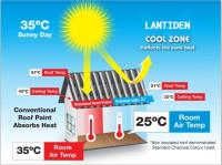 Quality Transparent Solar Reflective Cool Paint Heat Insulation Exterior Coating Anti for sale