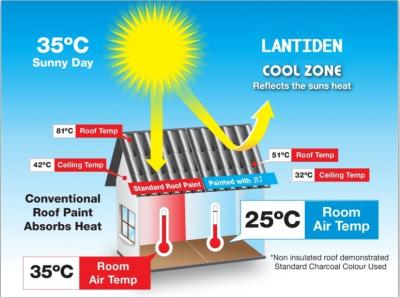 China Transparent Solar Reflective Cool Paint Heat Insulation Exterior Coating Anti Corrosion And Weather Resistant for sale