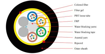 Cina Cavo ad fibra ottica ADSS a 96 core Single-mode OS2 Double Jacket Span 100m PE in vendita