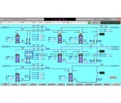 China DISTRIBUTED CONTROL SYSTEM for sale