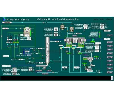 China PROGRAMMABLE LOGIC CONTROLLER PANEL for sale