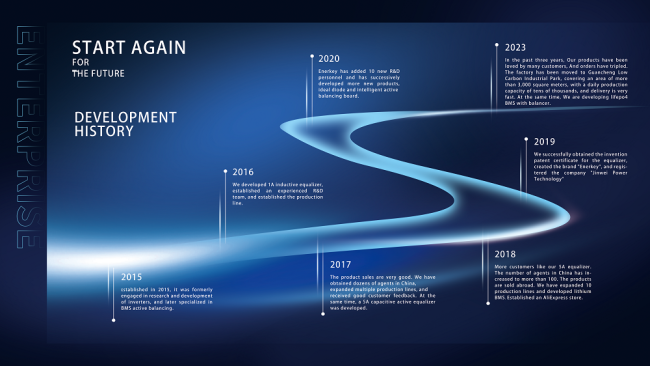 Enerkey was established in 2015 and has a history of 9 years. We have obtained independently developed invention patents, created our own brand, and gained more than 500 long-term cooperative customers. Our products are exported to the world. We welcome more and more customers to join us. us!