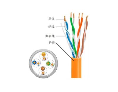 Quality Stranded Category 5E Cable for sale