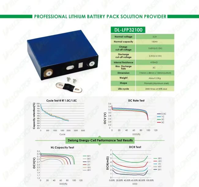 Lithium Lifepo4 12V 500Ah For Camping RV Home Storage Air-conditiong Power supply