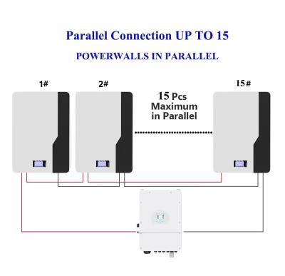 Cina LFP 48V 200AH 20KWH Immagazzinamento di energia domestica Batterie Powerwall per case in vendita