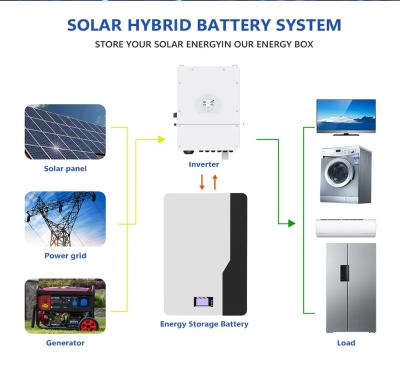 Cina 2 in 1 Home 48V 51.2V Powerwall Batteria solare al litio 10kW 15kW 20kWh in vendita