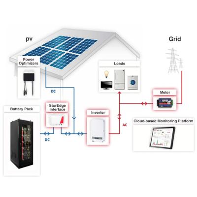Cina Batteria di accumulo di energia domestica di lunga durata 48 volts 150ah 100ah 200ah in vendita