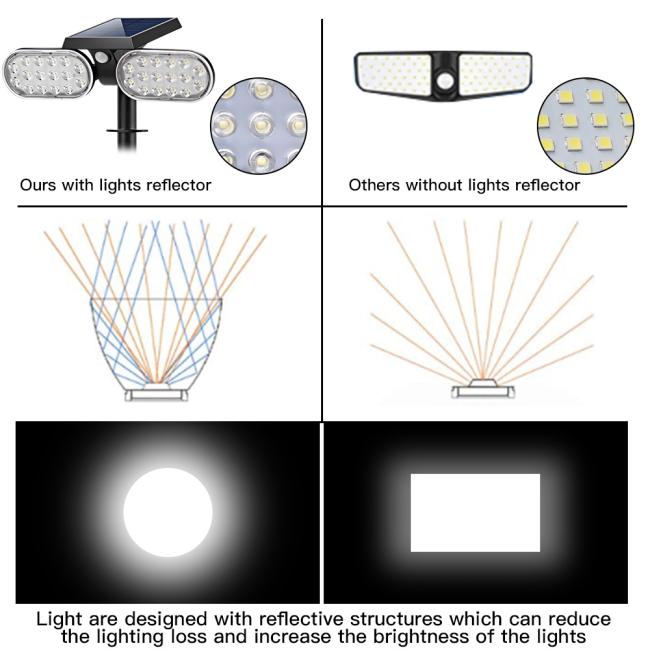 New Design Solar Outdoor LED Lighting Spotlight Solar Powered Garden Light with Motion Sensor 2021
