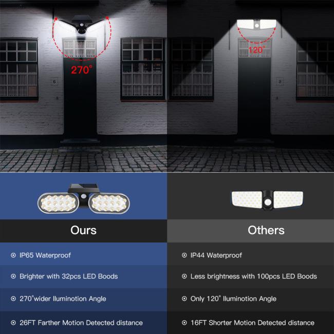 New Design Solar Outdoor LED Lighting Spotlight Solar Powered Garden Light with Motion Sensor 2021